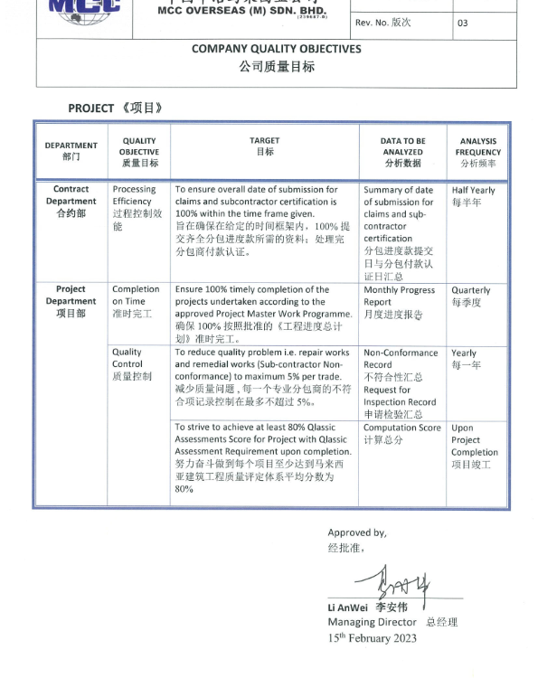 Company Policy and Objective | Portfolio categories | MCC