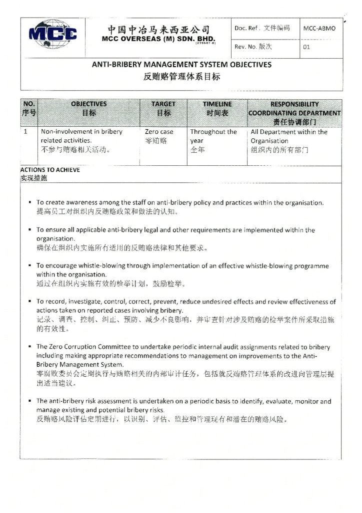 Company Policy and Objective | Portfolio categories | MCC